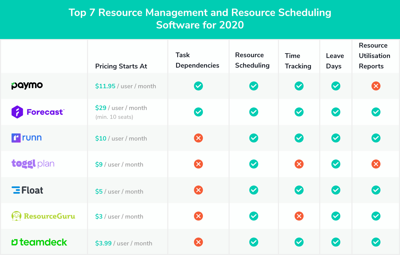 7 Resource Management Software In a Class of Their Own