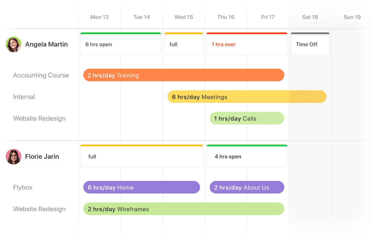 Modern Resource Scheduling Software for Teams · Paymo