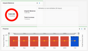What’s New in Paymo: Redesigned Full Task View, Public Api, and More