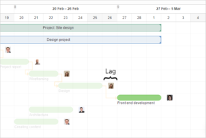 Critical Path in Project Management and How to Add It to a Gantt Chart