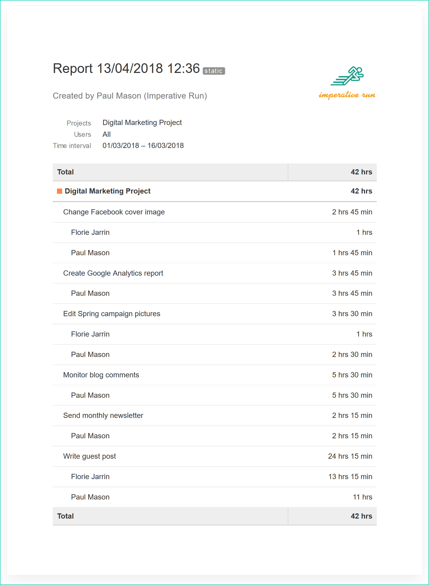 The Real Benefits of Time Reports for Project Management