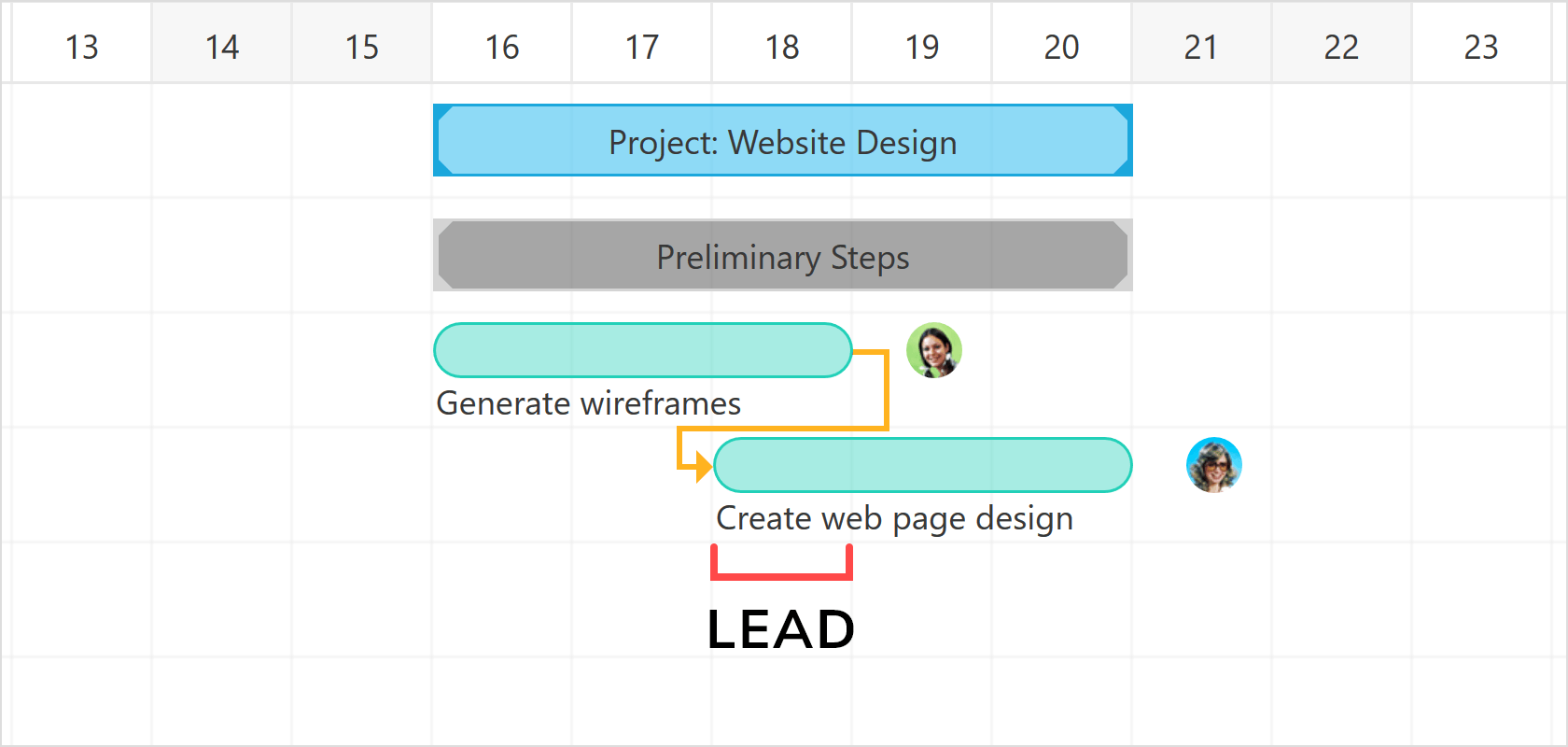 Project Management Terms for Non-Project Managers - Paymo