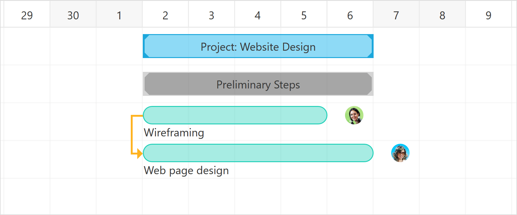 Project Management Terms for Non-Project Managers - Paymo