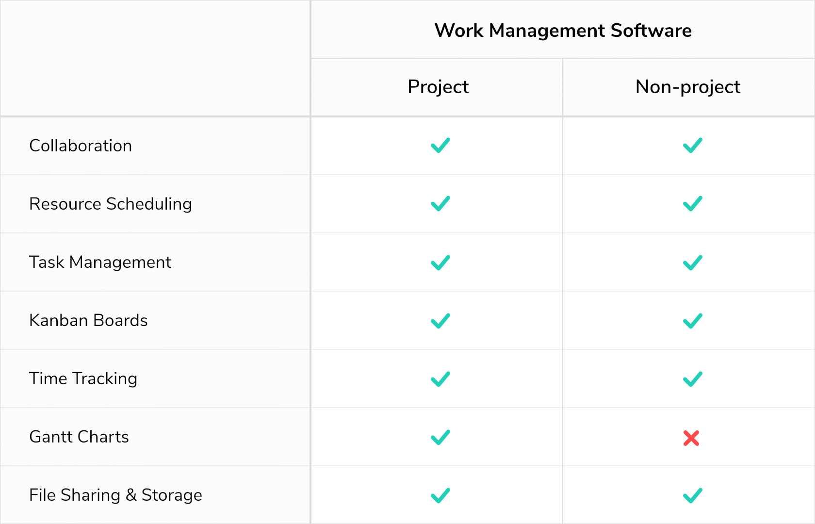 The Best 8 Work Management Software for Small Agencies and Firms