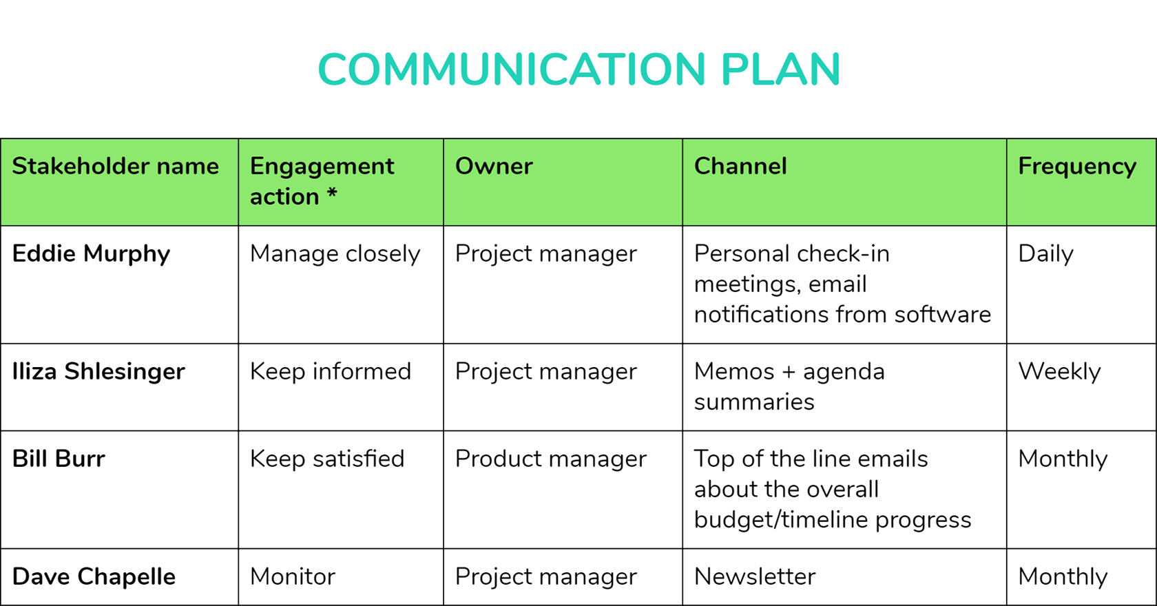 How To Create A Stakeholder Management Plan Templates 