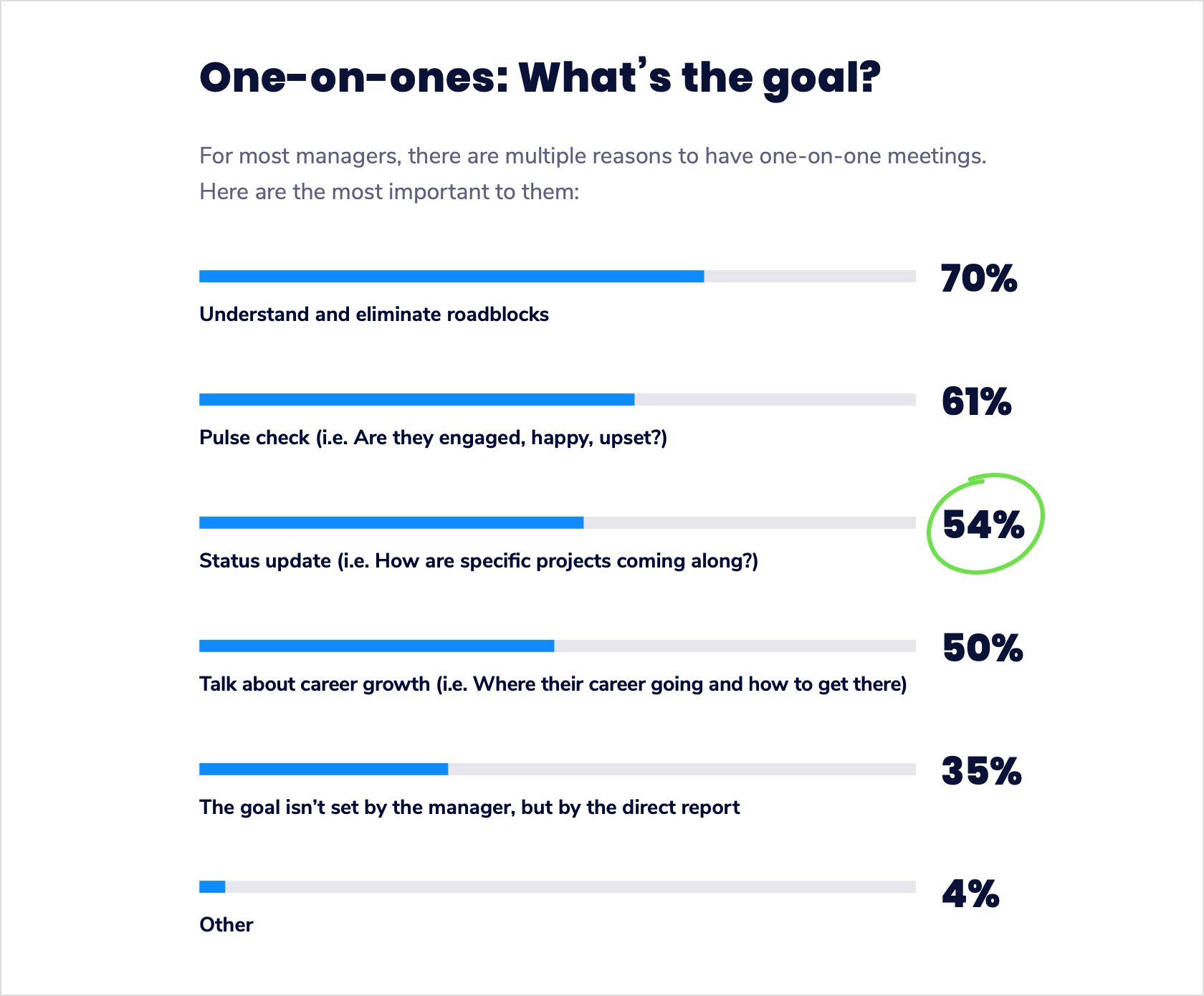 Remote Management: How to Run One-on-One Meetings