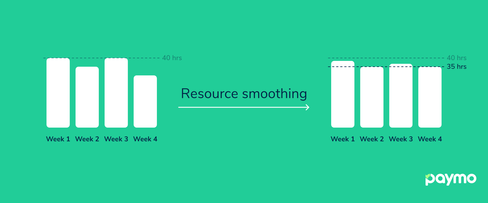 The Project Schedule - What is it and How to Create One