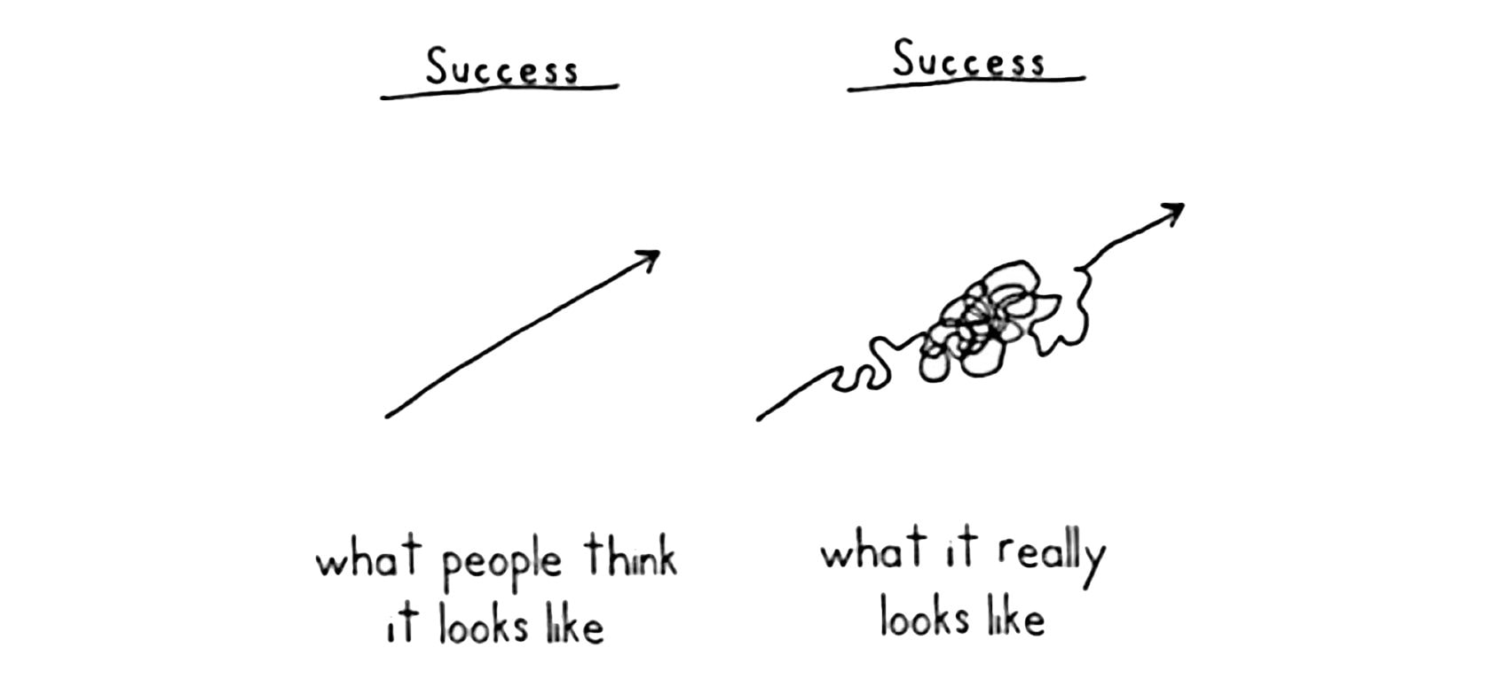 Time Management: Where Your Time Goes and How to Control It