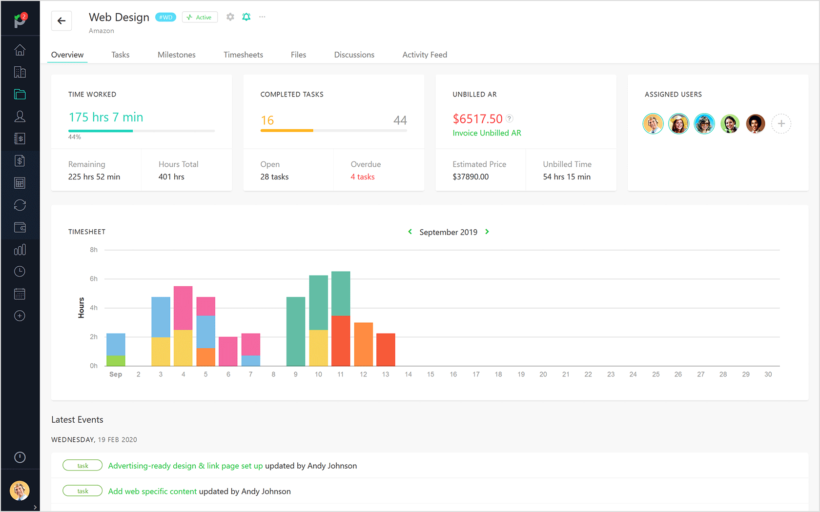 How to Use Visuals to Manage Projects, Teams, and Financials in One Place