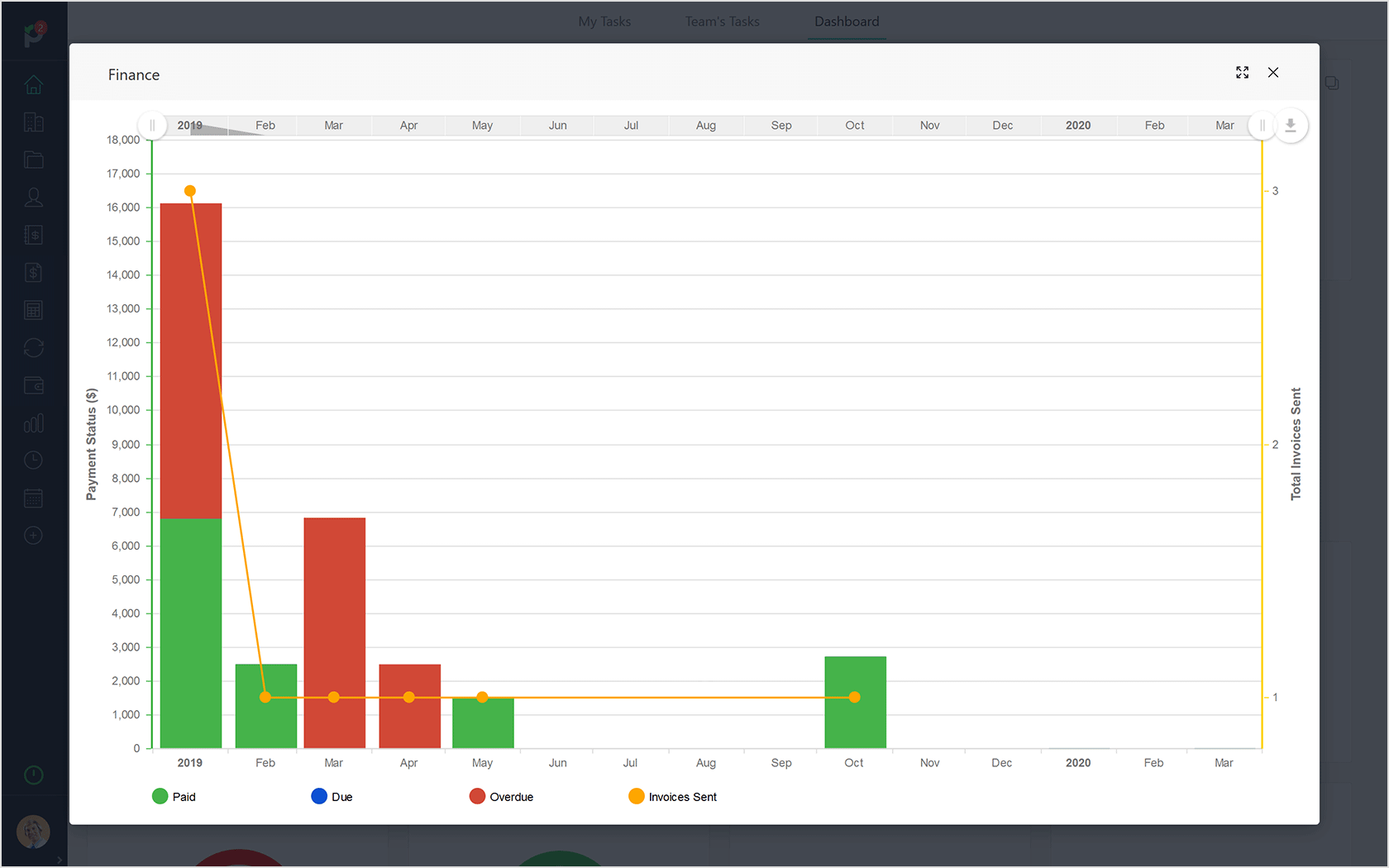 How to Use Visuals to Manage Projects, Teams, and Financials in One Place