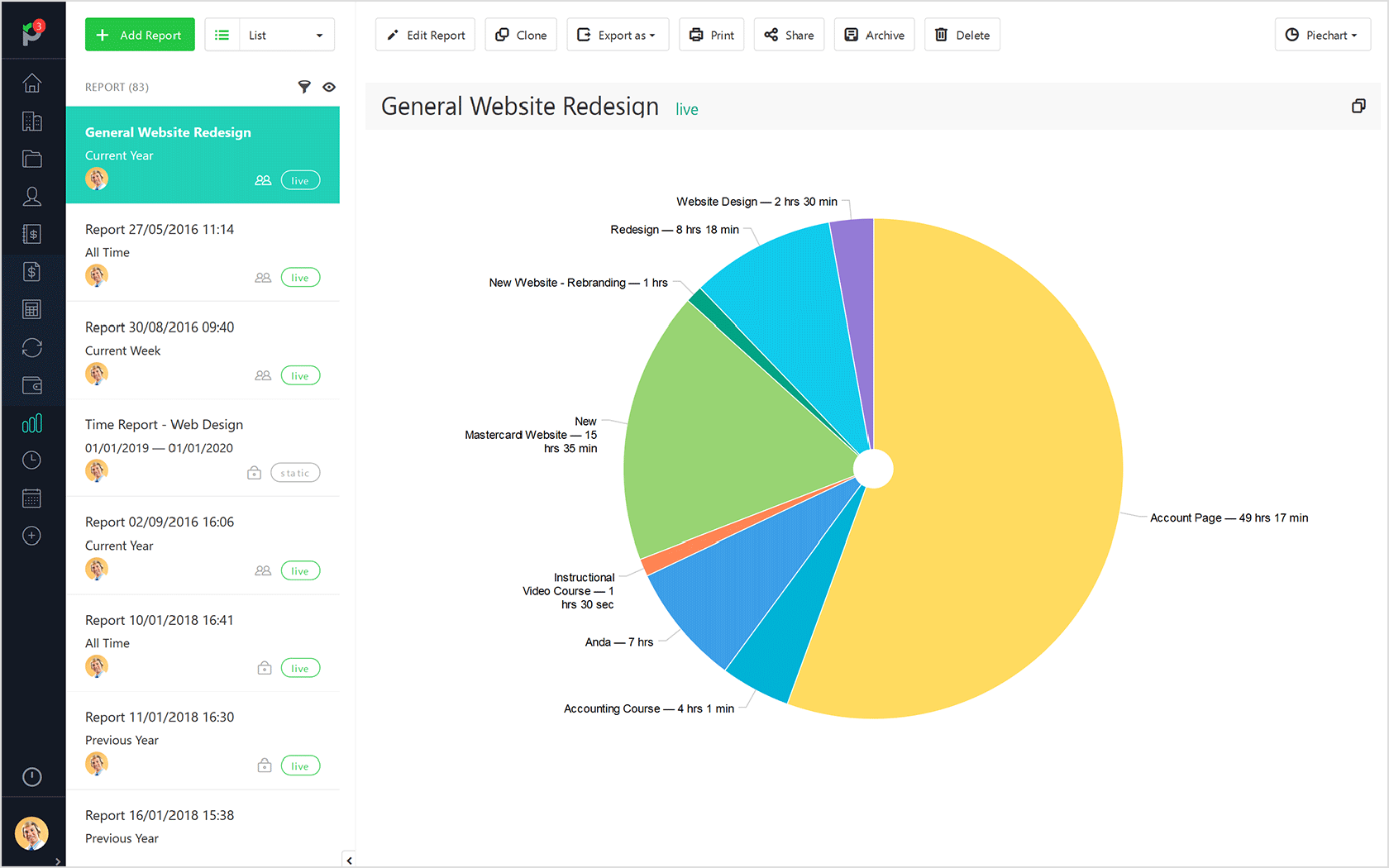 How to Use Visuals to Manage Projects, Teams, and Financials in One Place
