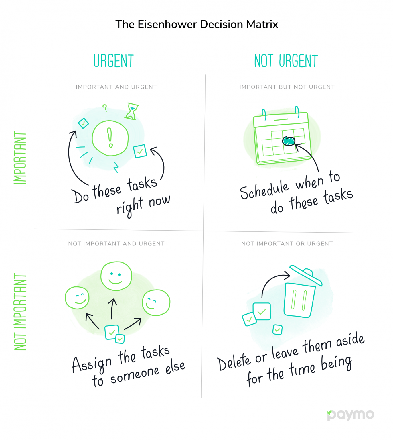 Tidying Up Your Task Clutter Using the Eisenhower Matrix | Paymo
