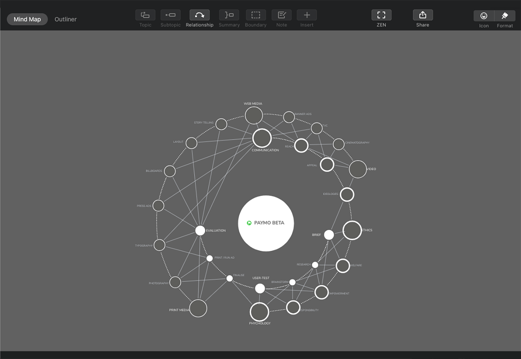 Best 22 Idea Board Software For 2025 • Paymo