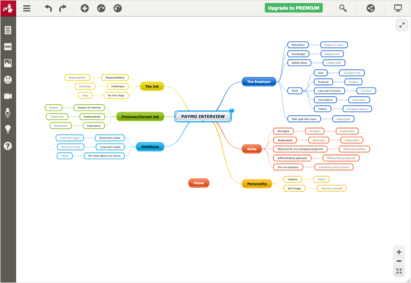 Best 22 Idea Board Software For 2025 • Paymo