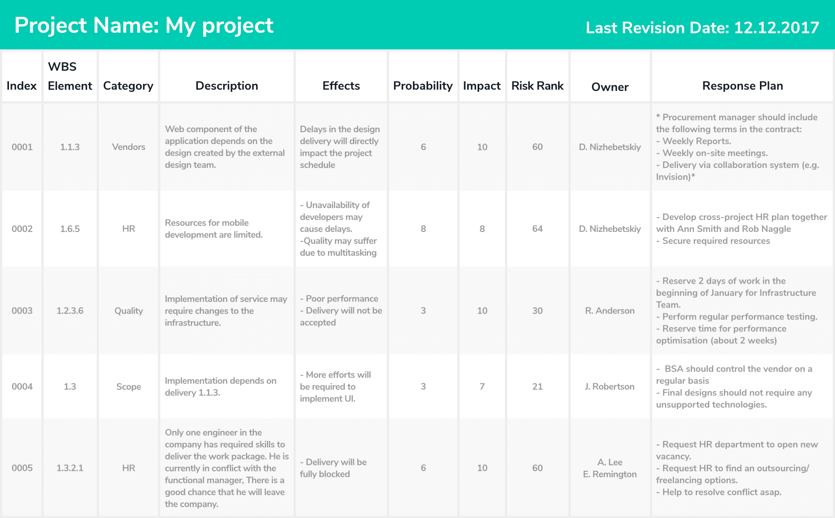 How to Get the Most Out of Your Project Management Software • Paymo
