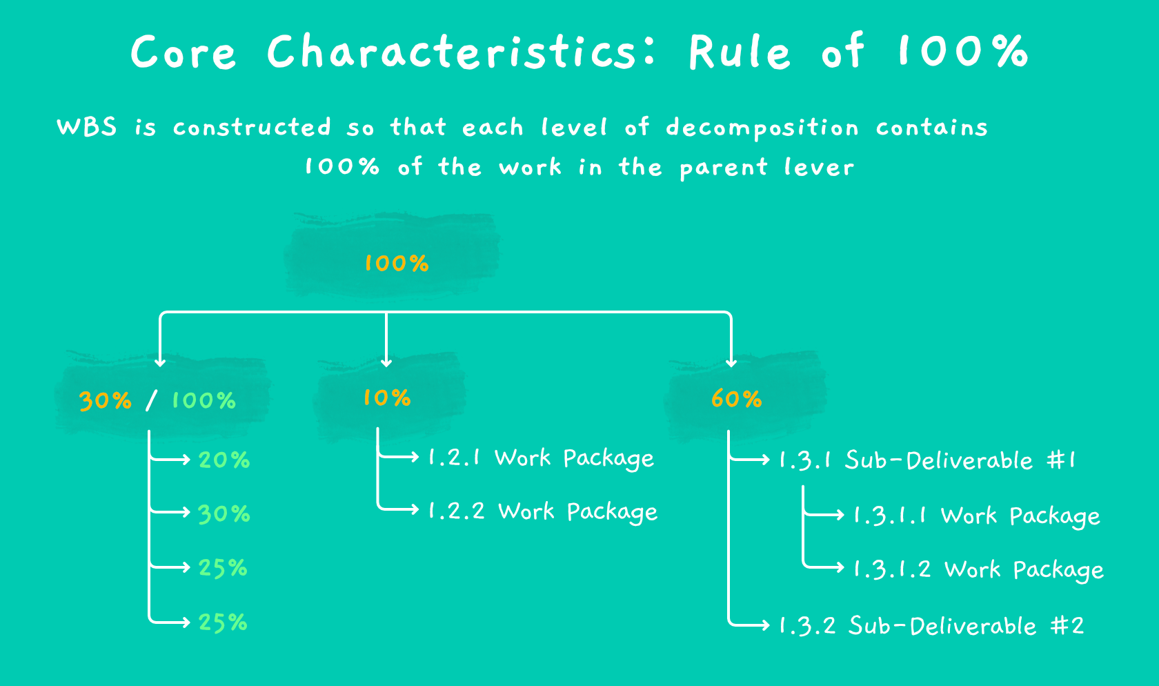 How to Get the Most Out of Your Project Management Software • Paymo