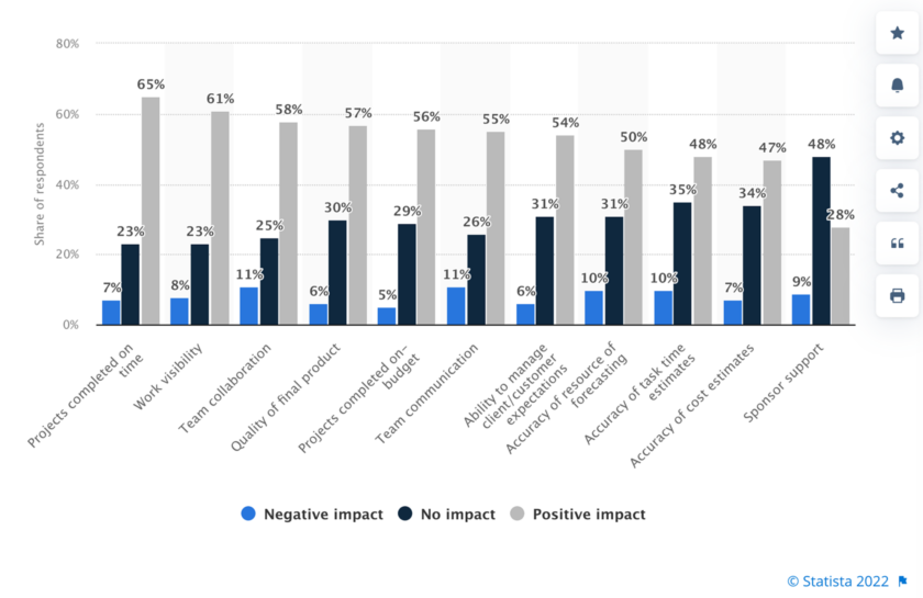 The Project Initiation Checklist Every Manager Needs • Paymo