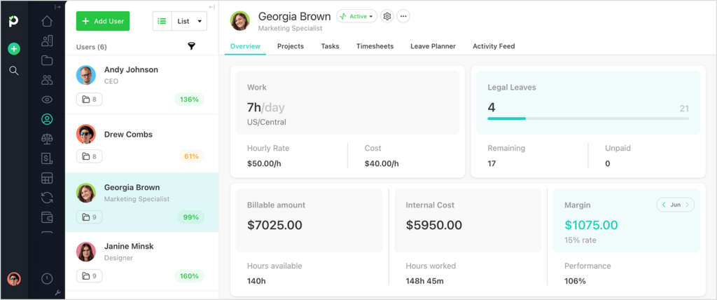 Your Guide to Project Profitability • Paymo
