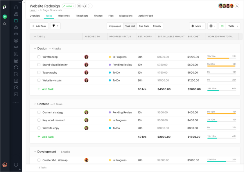 Your Guide to Project Profitability • Paymo