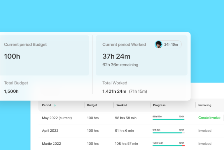 Project Pricing, Costs, and Profit Margin: A Guide for New Founders • Paymo