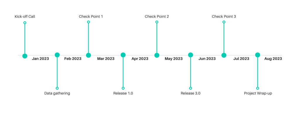 5 Essential Skills of a Digital Project Manager • Paymo