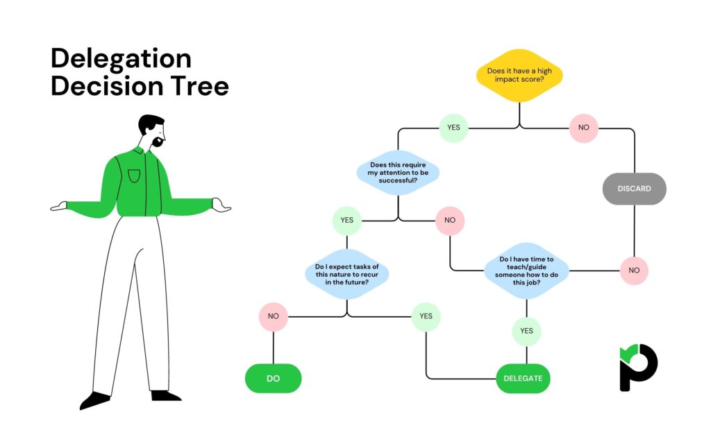Ovsiankina Effect: Confronting Your Unfinished Tasks • Paymo