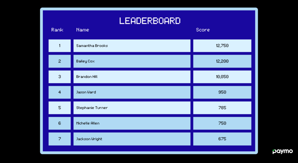 Gamification: The Way to Achieve Big Goals and Team’s Success • Paymo